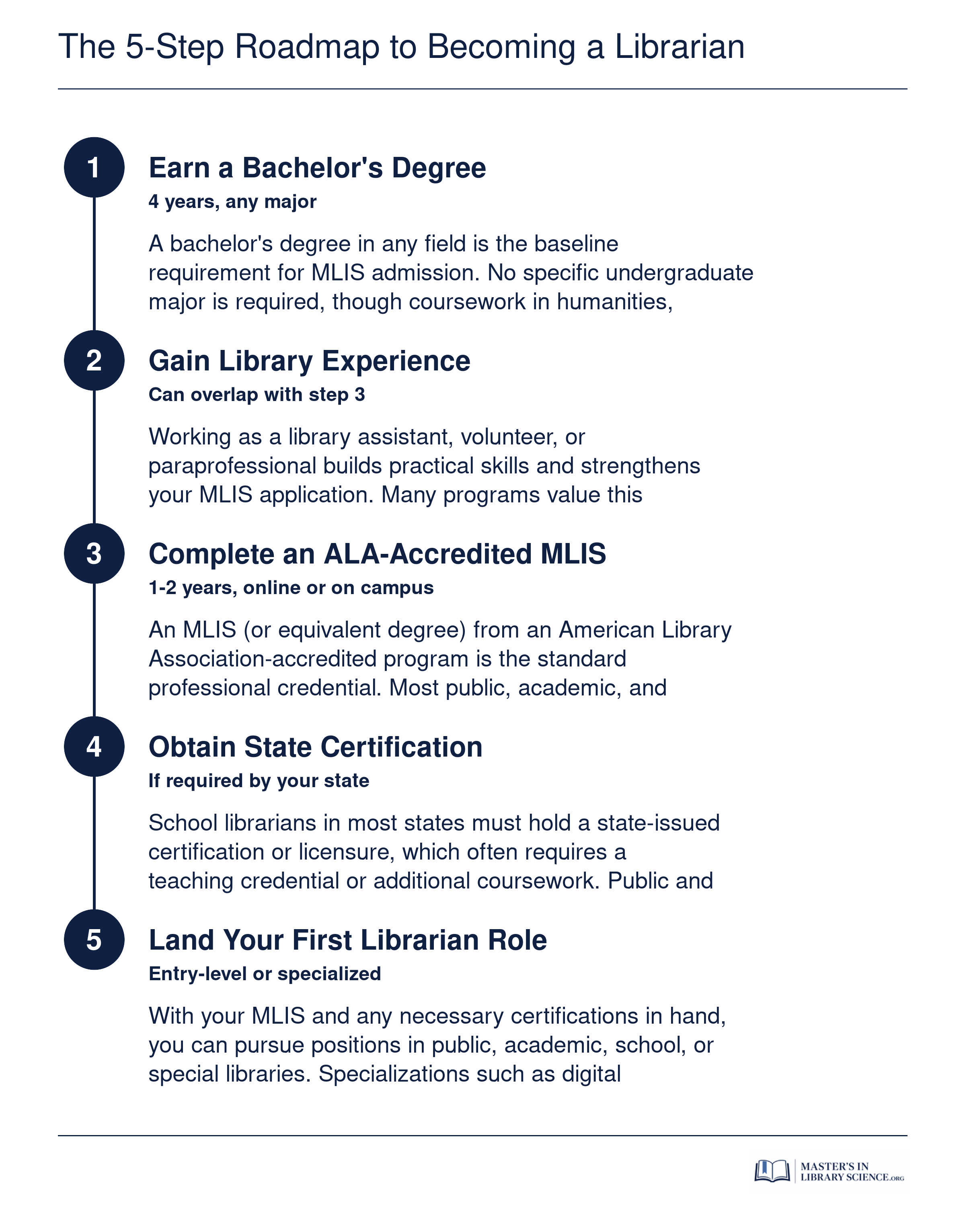 How to Become a Librarian with an MLIS Degree