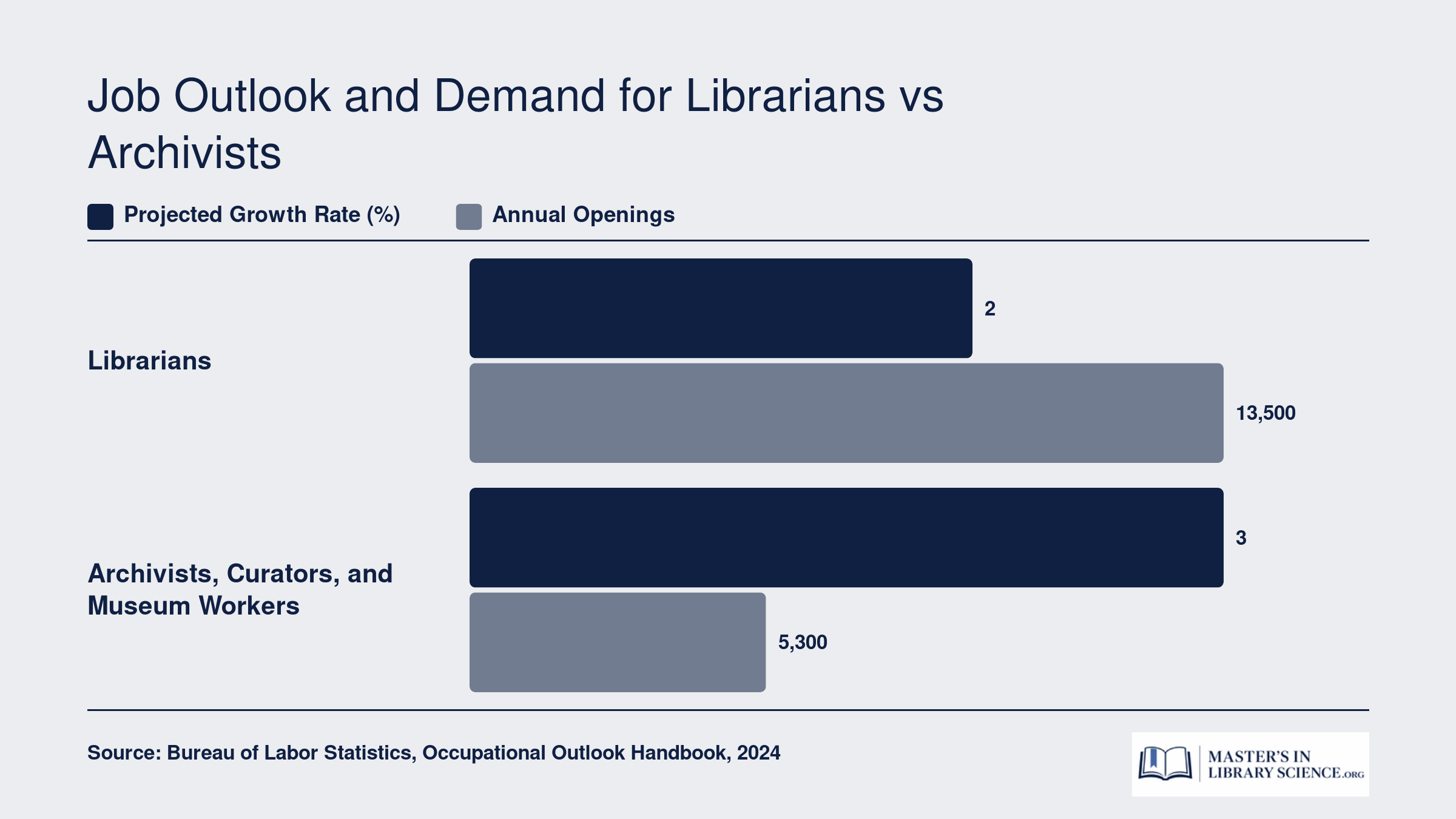 MLIS vs MAS: Librarian or Archivist Career Path? [2026]